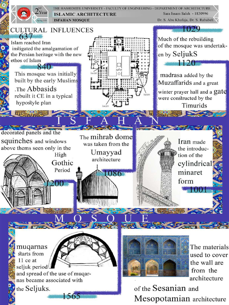 Isfahan Mosque Project | PDF