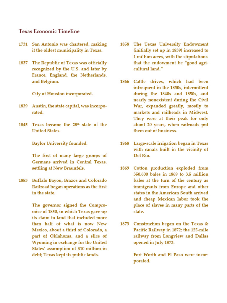 Texas Economic Timeline | PDF
