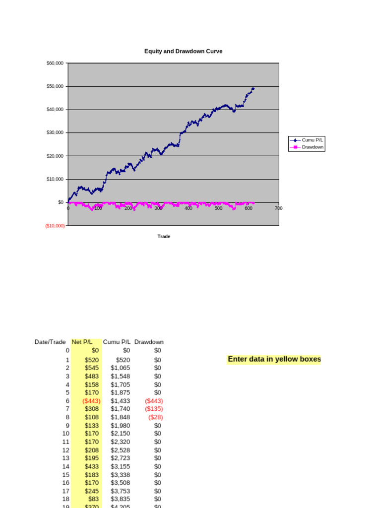 Equity-Drawdown Curve Builder | PDF