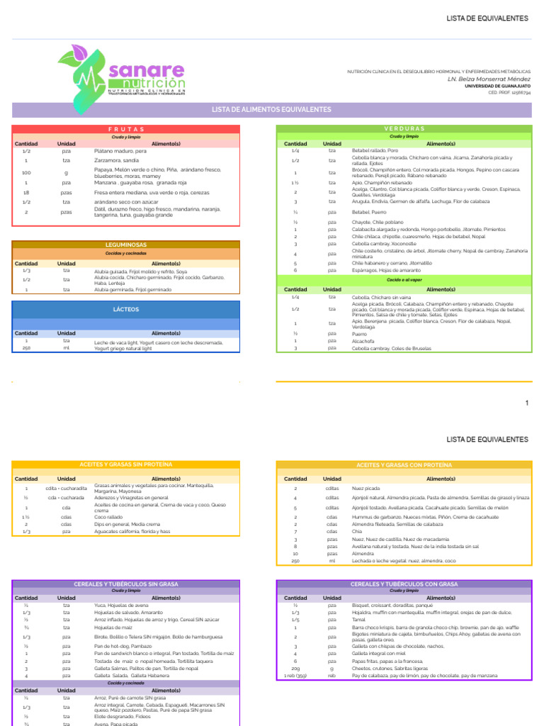 Lista de Equivalentes | PDF