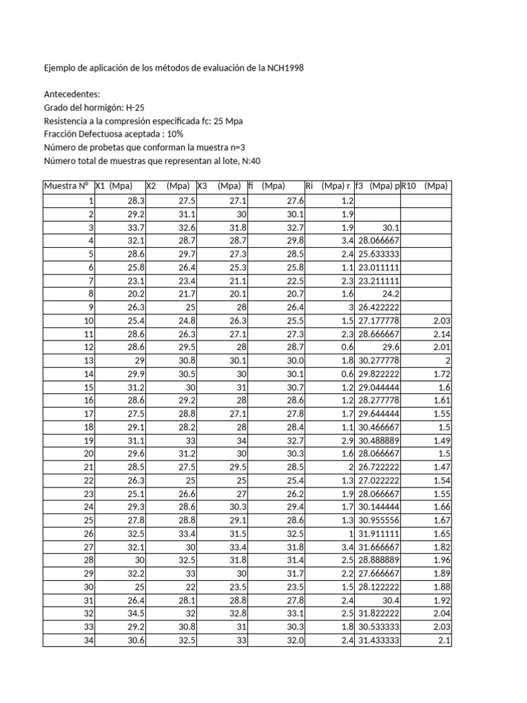 Ejemplo Nch1998 (Ejercicio) | PDF