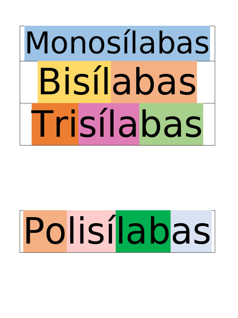 Clasificacion de Silabas | PDF