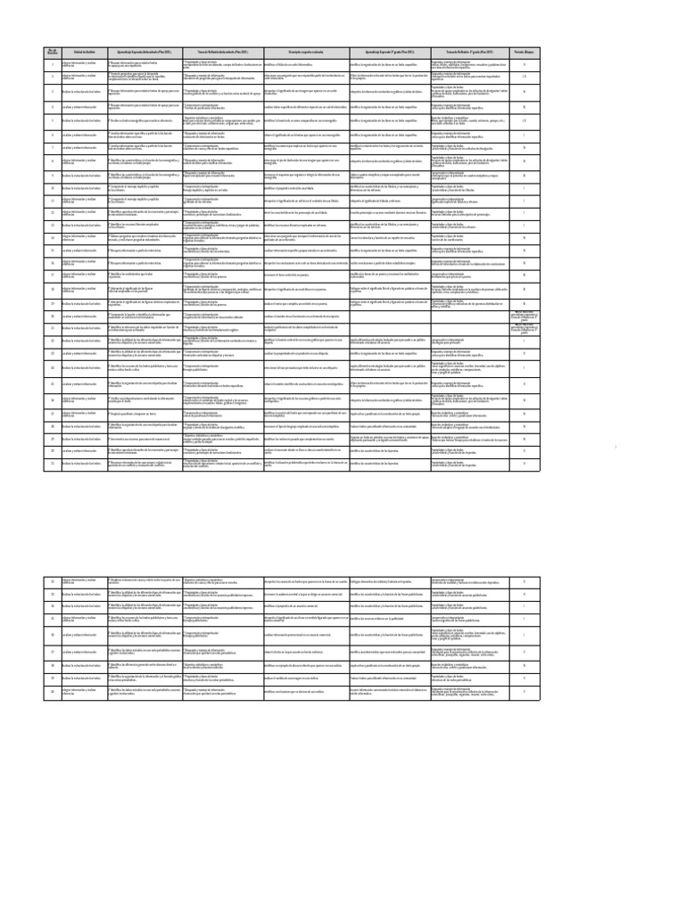 Tabla Descriptiva 5to Grado Primaria Lectura | PDF