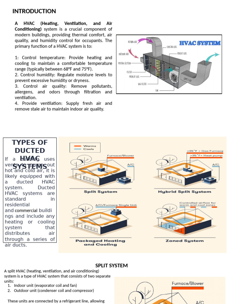Hvac System | PDF