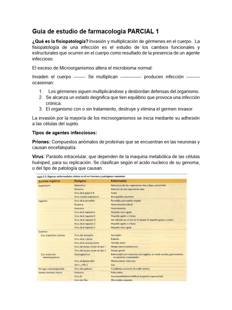 Guía de Estudio de Farmacología PARCIAL 1 | PDF