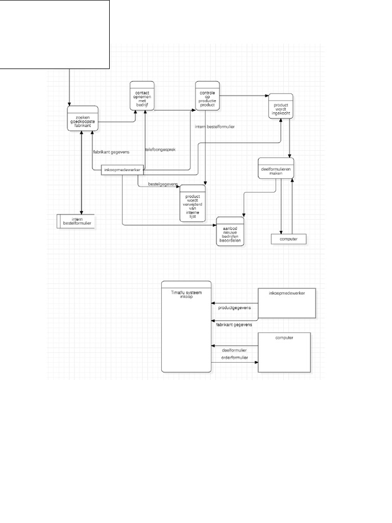 DFD Maarten Ducardus | PDF