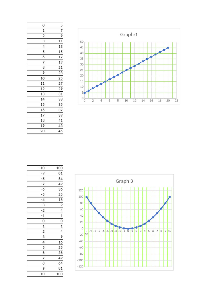 Nature of Graphs | PDF