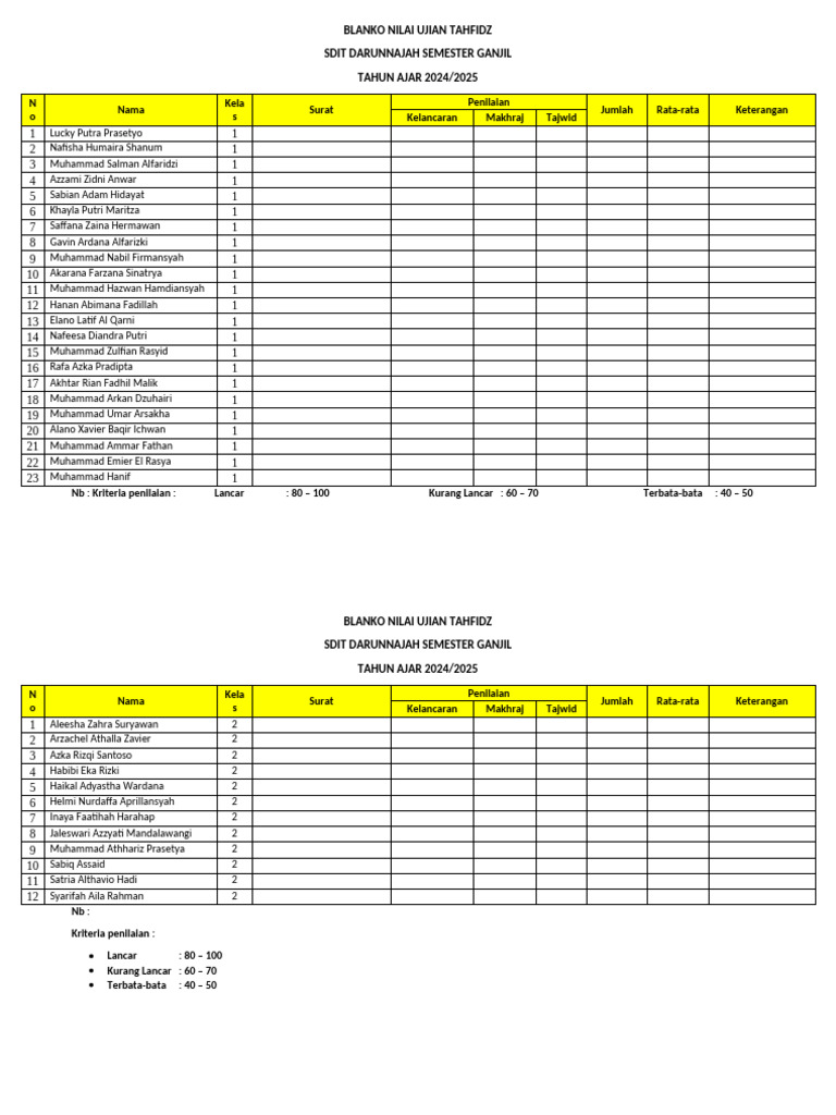 Blanko Nilai Ujian Tahfidz Kelas 1-2 | PDF