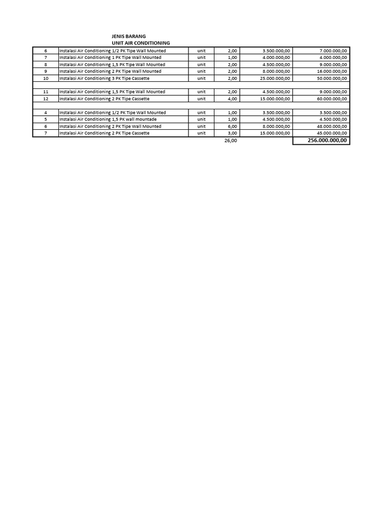 RAB Penawaran Addendum | PDF
