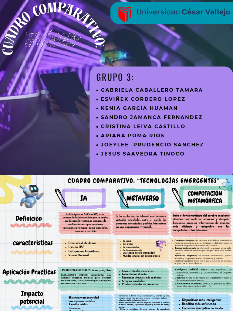 Cuadro Comparativo "TECNOLOGÍAS EMERGENTES" | PDF