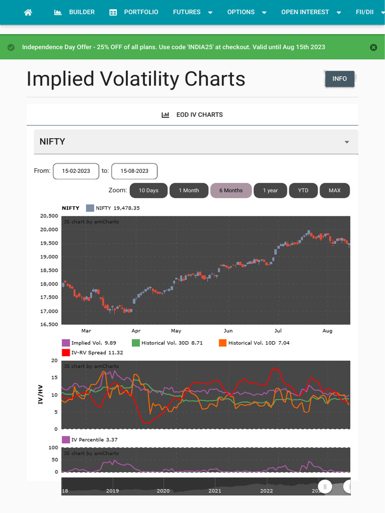 Implied Volatility Chart | PDF