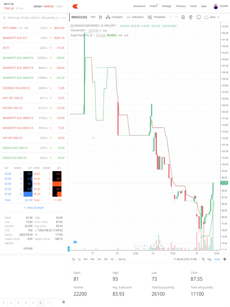 INDIGO SEP 2000 CE (NFO-OPT) 93 - Kite Chart | PDF