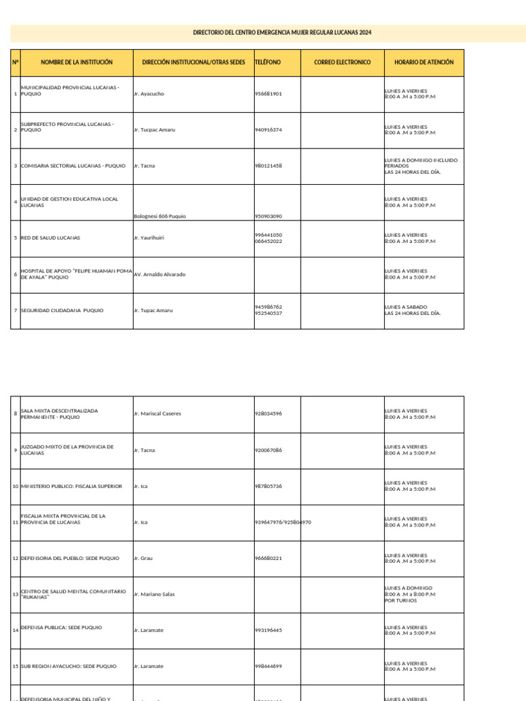 Directorio 2024 Lucanas | PDF