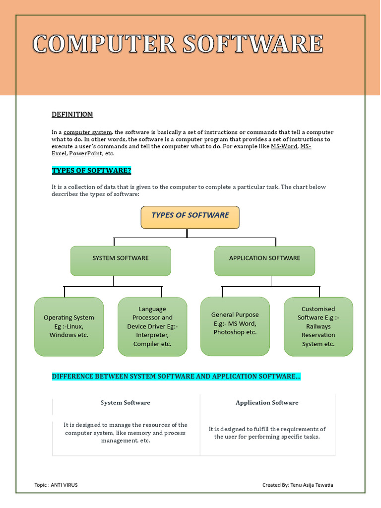 Computer Software PDF 2 | PDF | Software | System Software