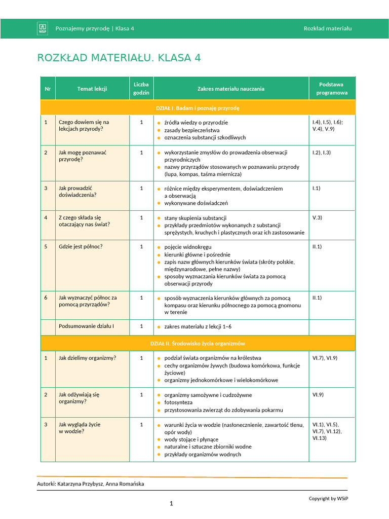 Przyroda SP 4-8 KL 4 Rozklad Materialu | PDF