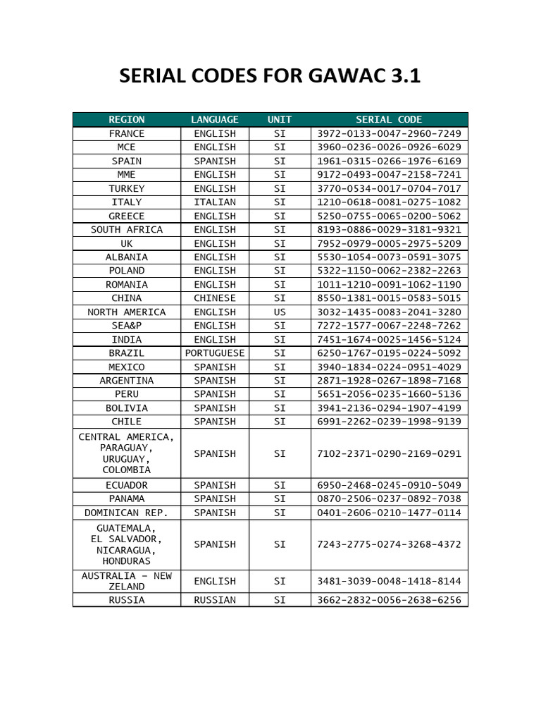 Serial Codes For Gawac 3.1 | PDF