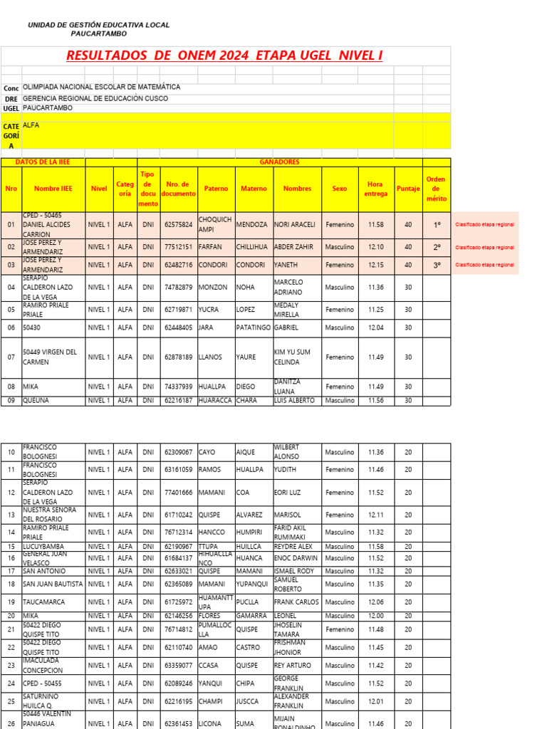 ONEM - Cat. ALFA Nivel 01 | PDF