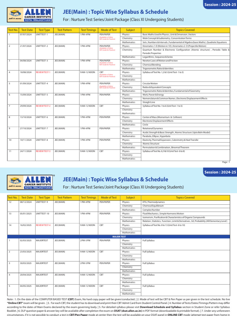 Jee Main Nurture Test Schedule and Syllabus | PDF
