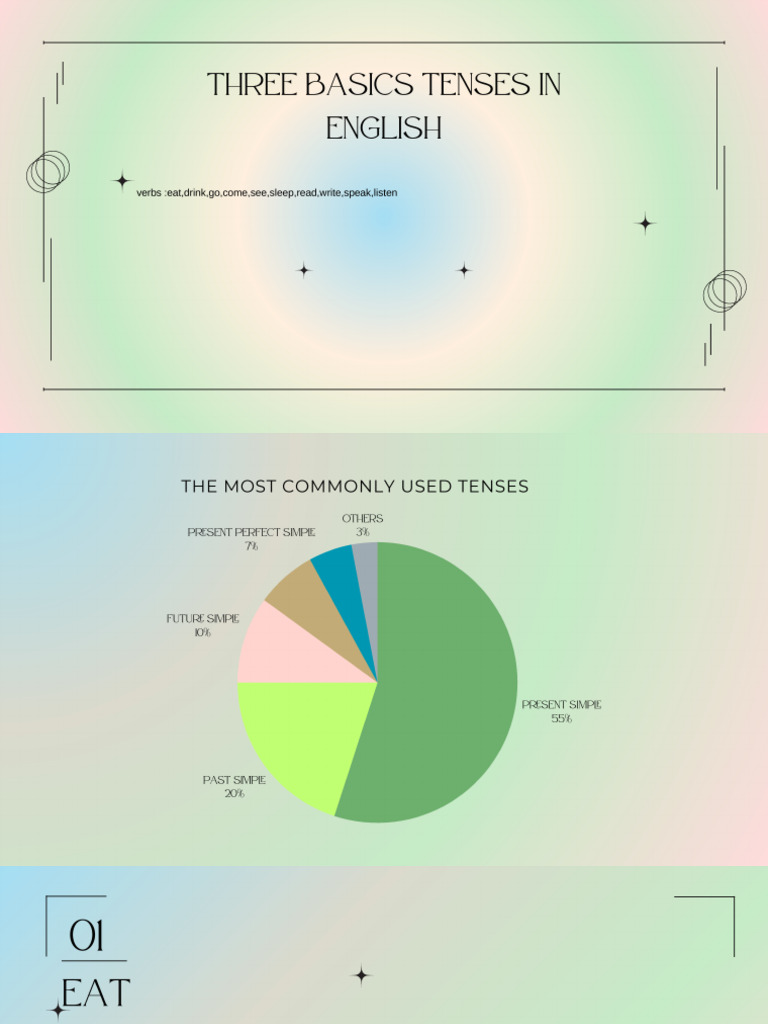 Three Basics Tenses in English | PDF