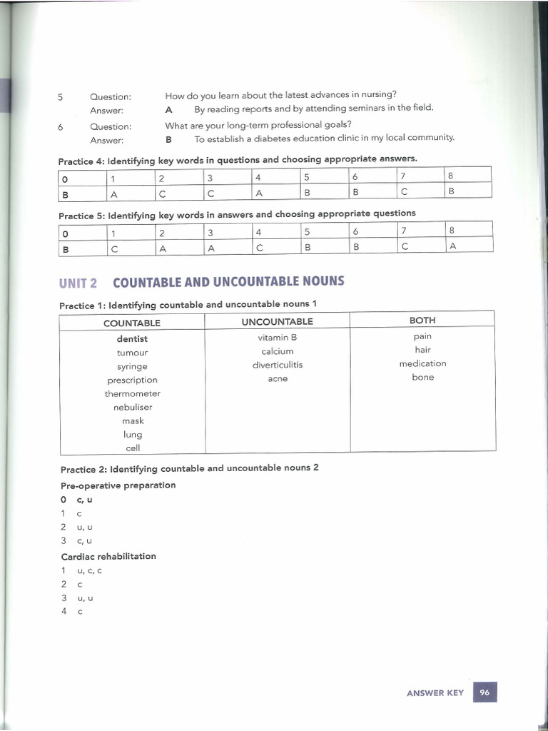 Unit 2 - Answerkey | PDF