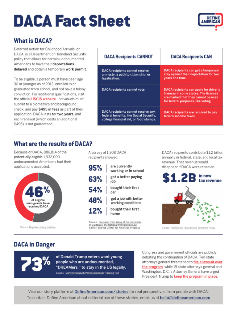 Daca Facts | PDF