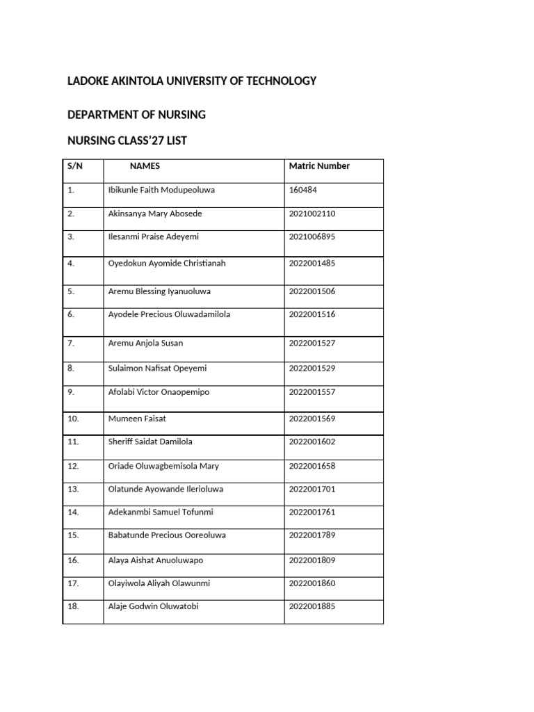 Nursing Class'27 Updated List-1 | PDF