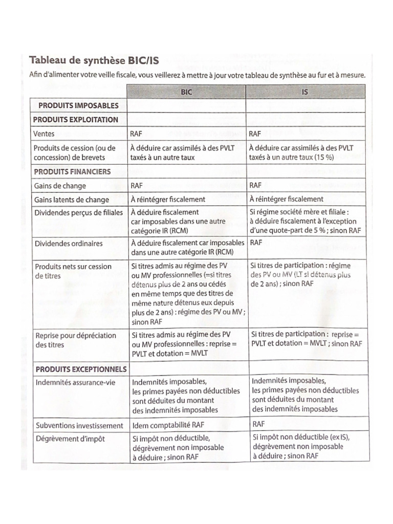 Tableau de Synthese Bicis | PDF