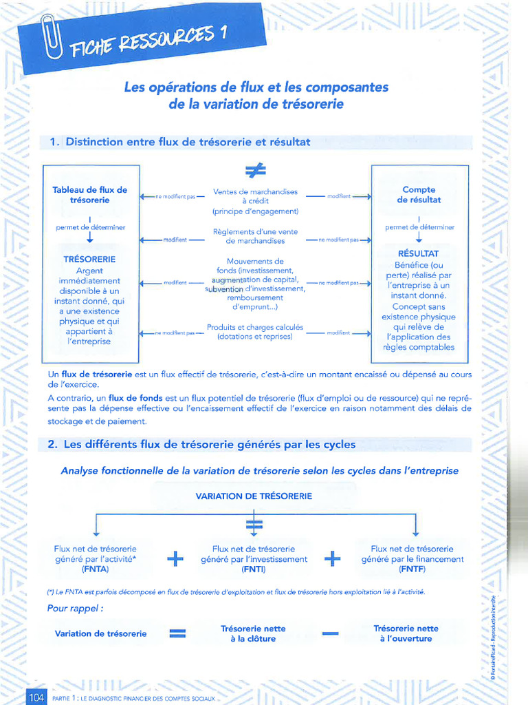 Tableau de Tresorerie Fiche Ressource | PDF
