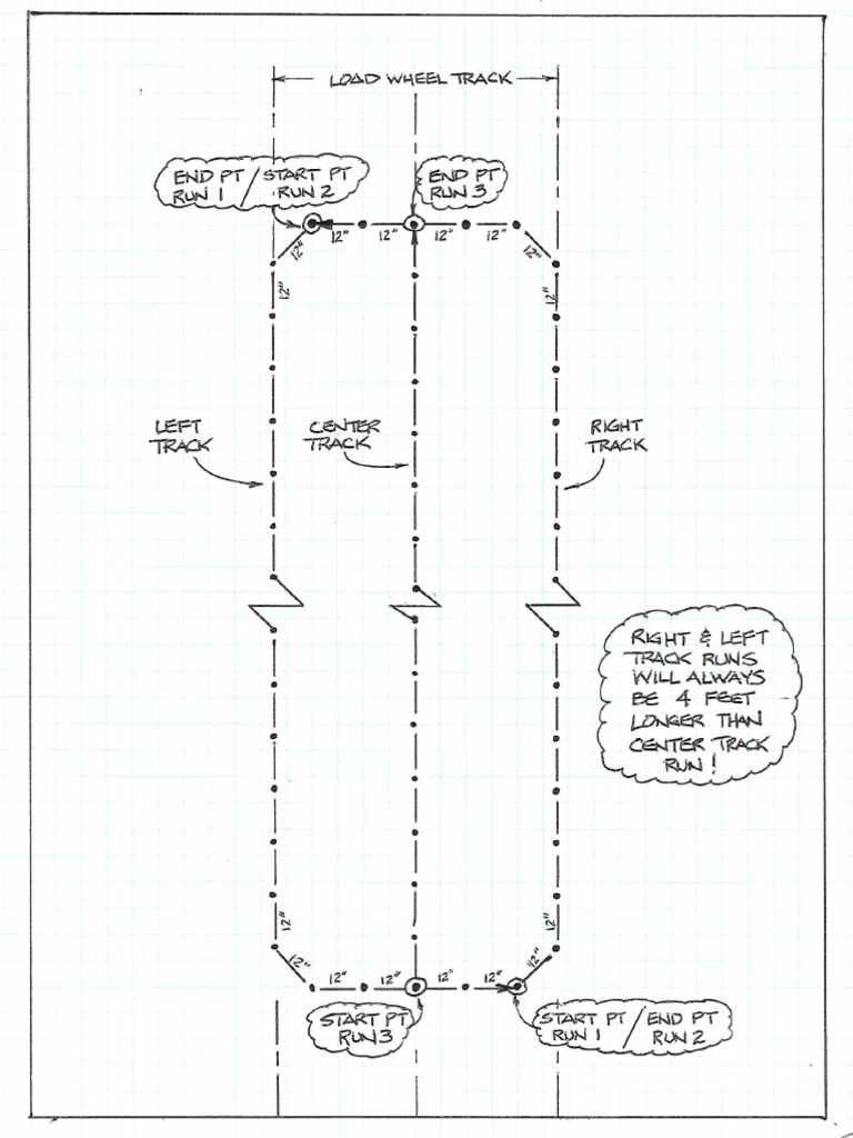 D-Meter Fmin 3-Track Run Pattern | PDF