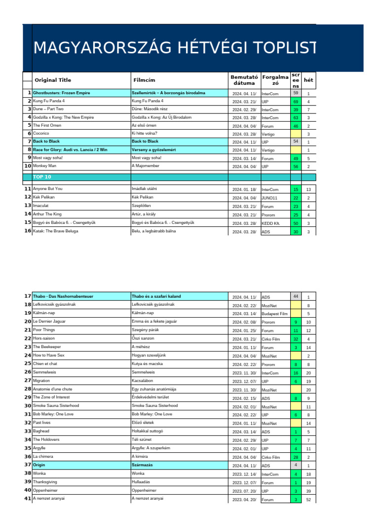Hetvegi Eredmenyek 20240411 20240414 | PDF