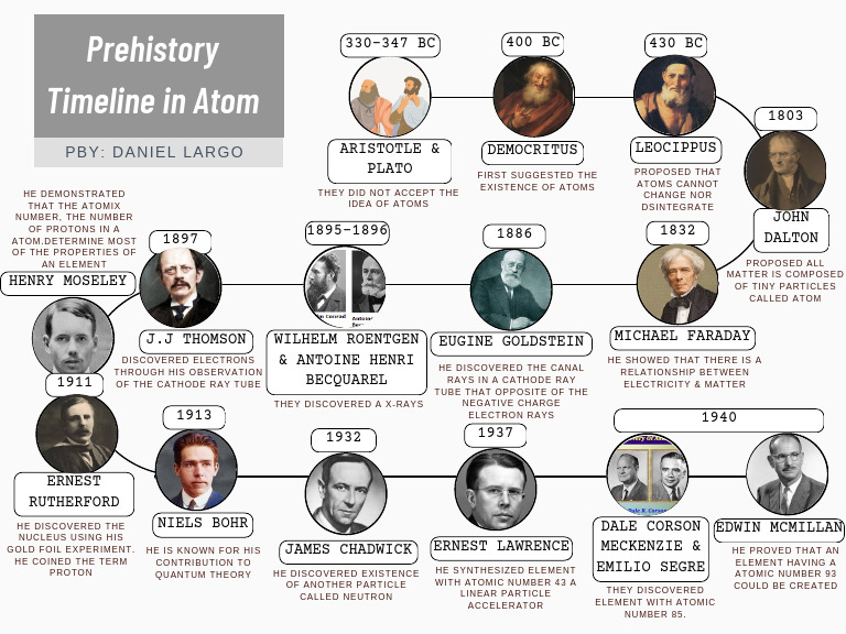 Grey Playful Creative Prehistory Timeline Graph | PDF