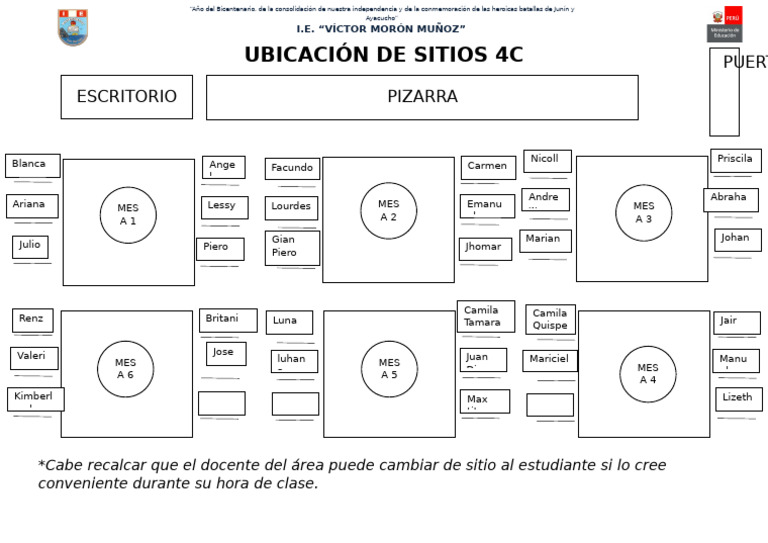 Modelo Ubicación de Sitios 4C | PDF