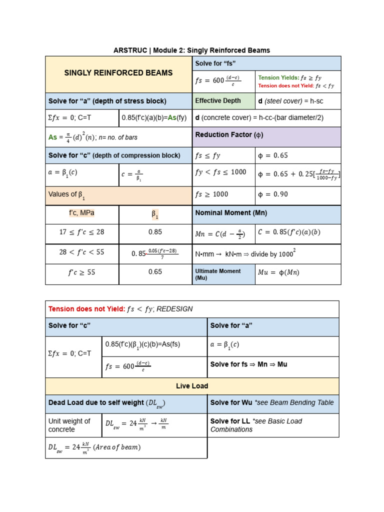 ARSTRUC Formulas | PDF