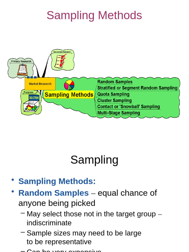 Chapter 7 Population & Sampling | PDF