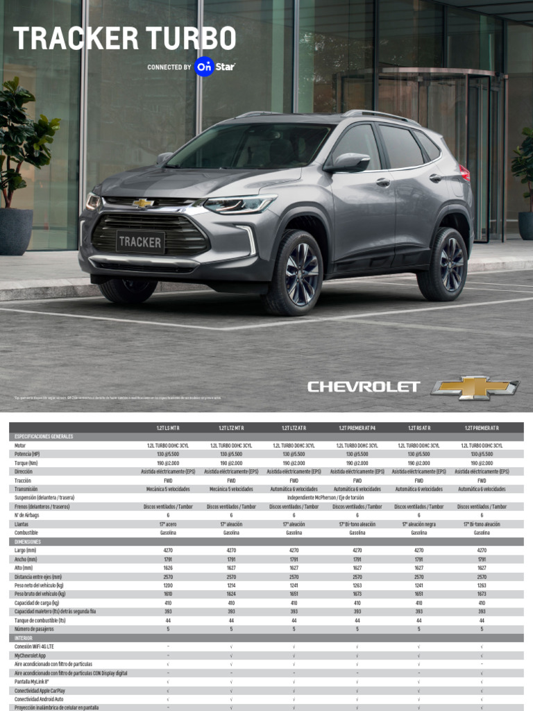 FT Tracker My2024 | PDF