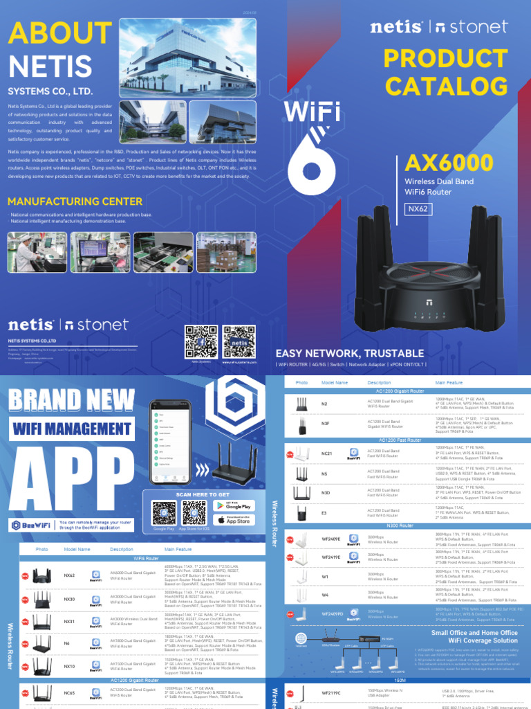 Netis Product Catalog 2024 | PDF