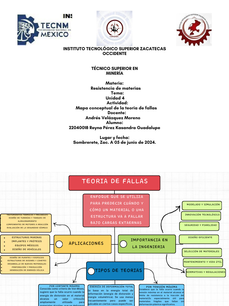Teoria de Fallas - KGRP | PDF