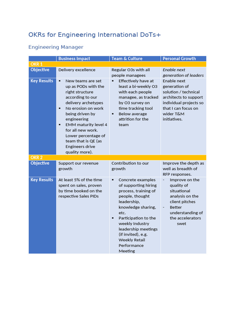 OKRs For Engineering DoTs | PDF