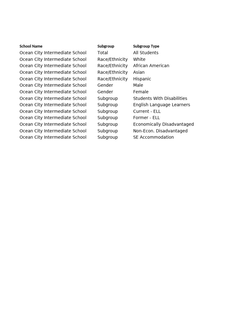Module 1 Application Assignment Data | PDF