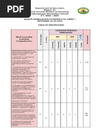 GMRC 4 Curriculum Guide AY 2024-2025 | PDF | Faith | Humility