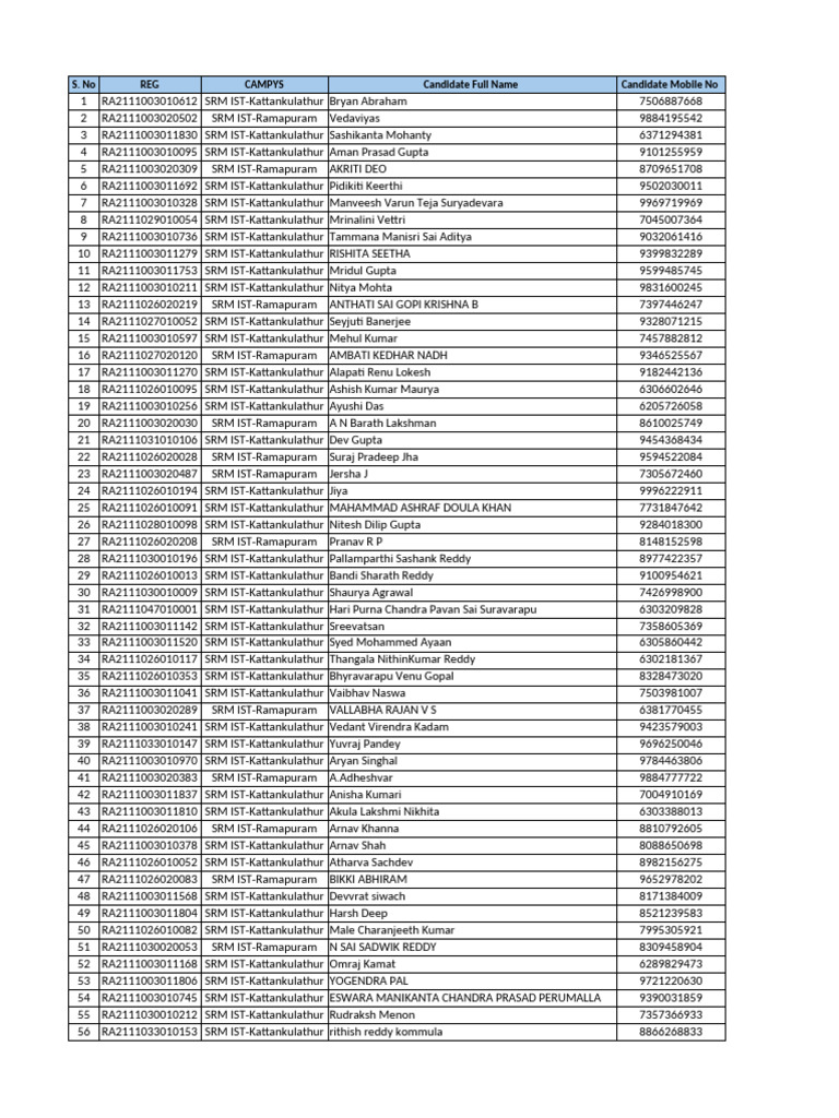Fis Interview Shortlist | PDF