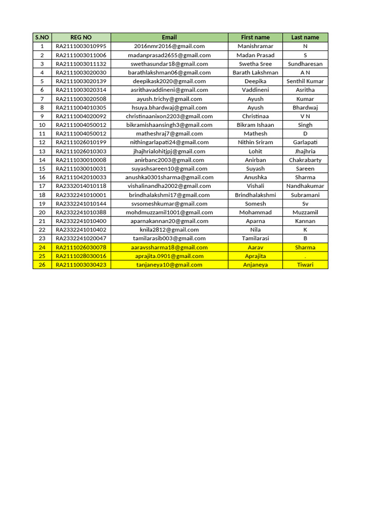 Infosys - SRM Shortlist For Interview | PDF