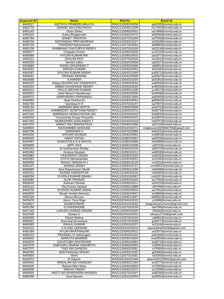 Capgemini - Interview Shortlist For 25-09-2024 | PDF