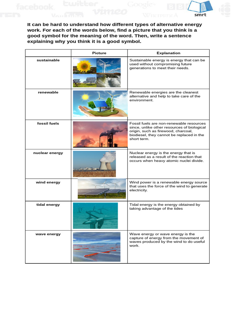 ENGL125 Youth Vocabulary 3-1 - Types of Alternative Energy | PDF