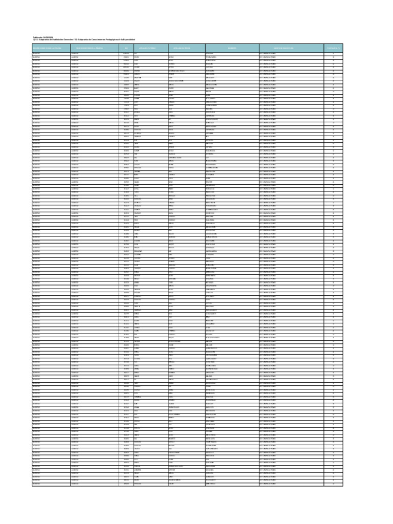 Resultados Finales Setiembre | PDF
