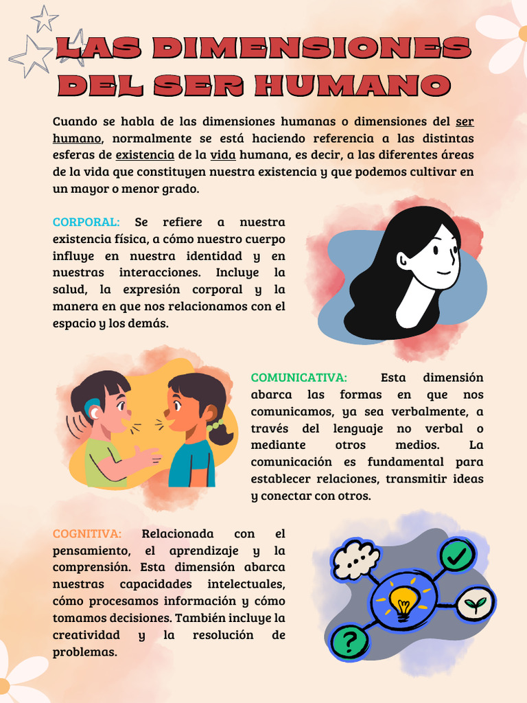 Las Dimensiones Del Ser Humano | PDF
