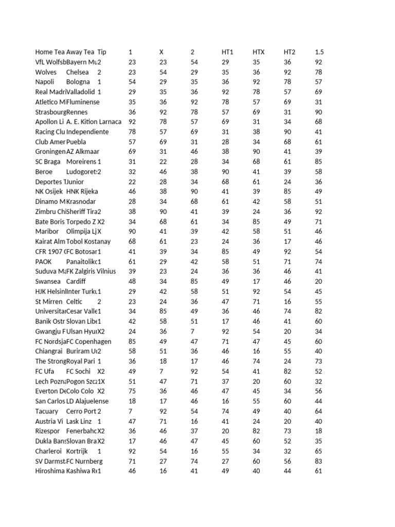 Statarea Predictions 25.08 | PDF
