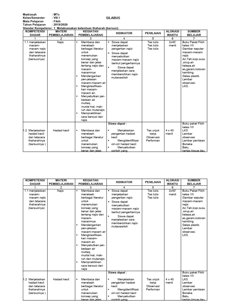 Silabus 2019-2020 | PDF