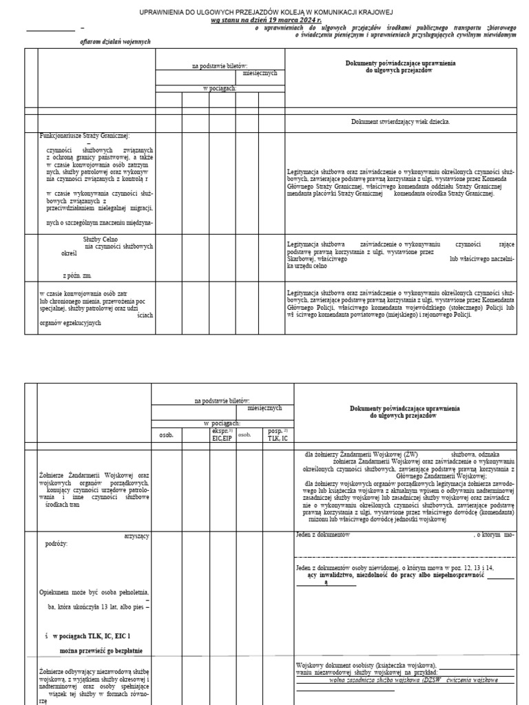 Tabele Ulg Ustawowych 19-03-2024 | PDF